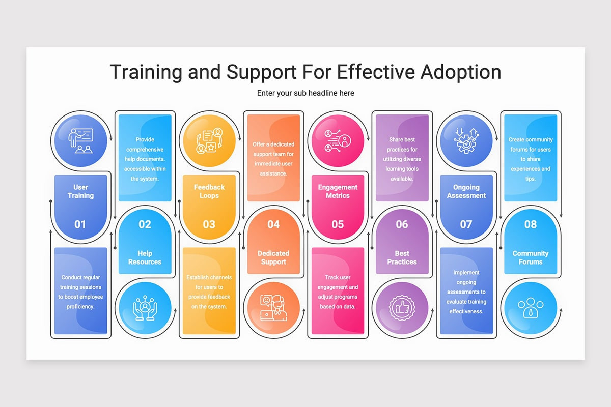 Learning Management System PowerPoint Template | Nulivo Market